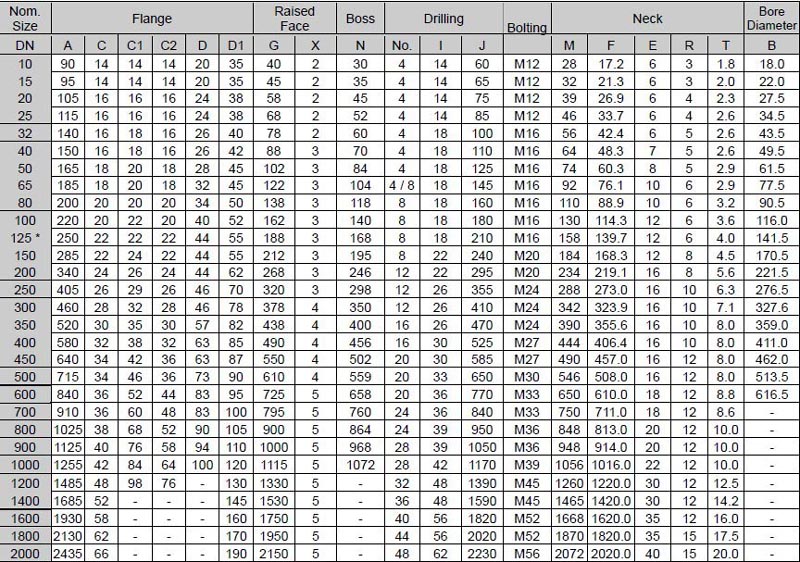 Flange Size Guide Printable